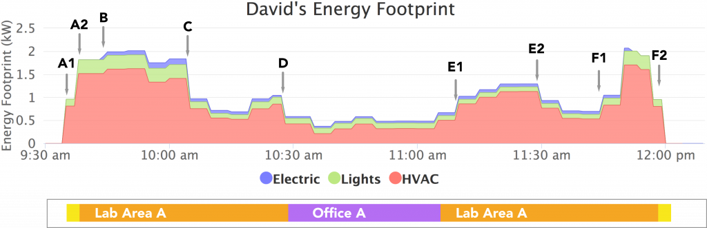 Projects – Columbia ICSL
