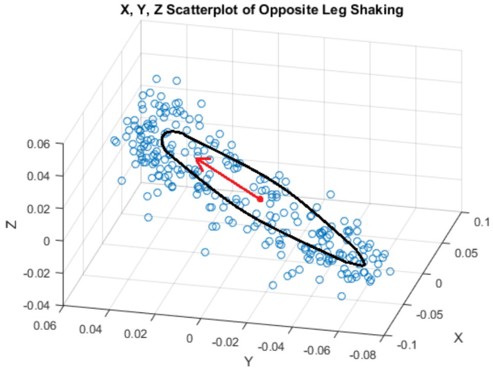 Projects – Columbia ICSL