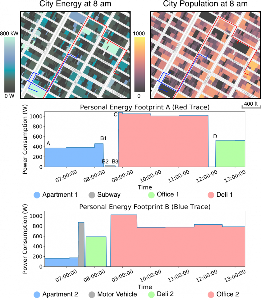 Projects – Columbia ICSL
