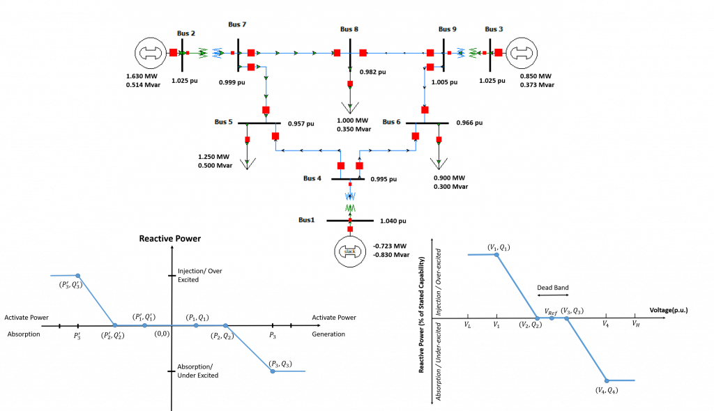 Projects – Columbia ICSL