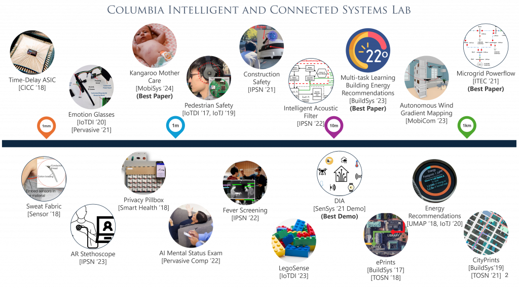 About – Columbia ICSL